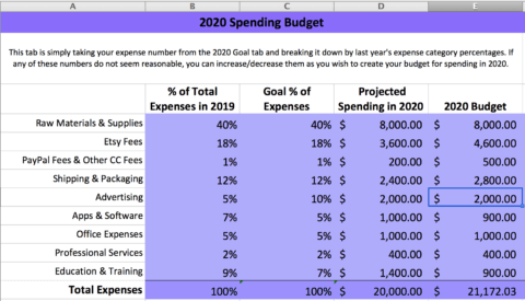 How to make a budget for your business - Paper and Spark