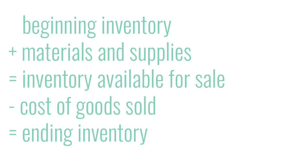 Inventory 101 for makers - what is cost of goods sold? - Paper and Spark